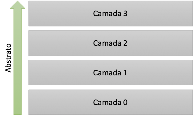 Projetando software em camadas / Capítulo 5 v 1.0 - Manual do Arquiteto ...