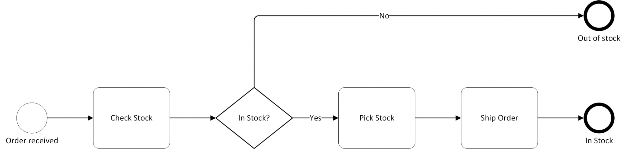 An Alternative for Supporting long-running processes - ElemarJR