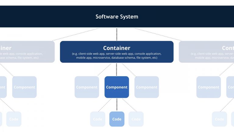 C4 Model: O que é e para que serve?